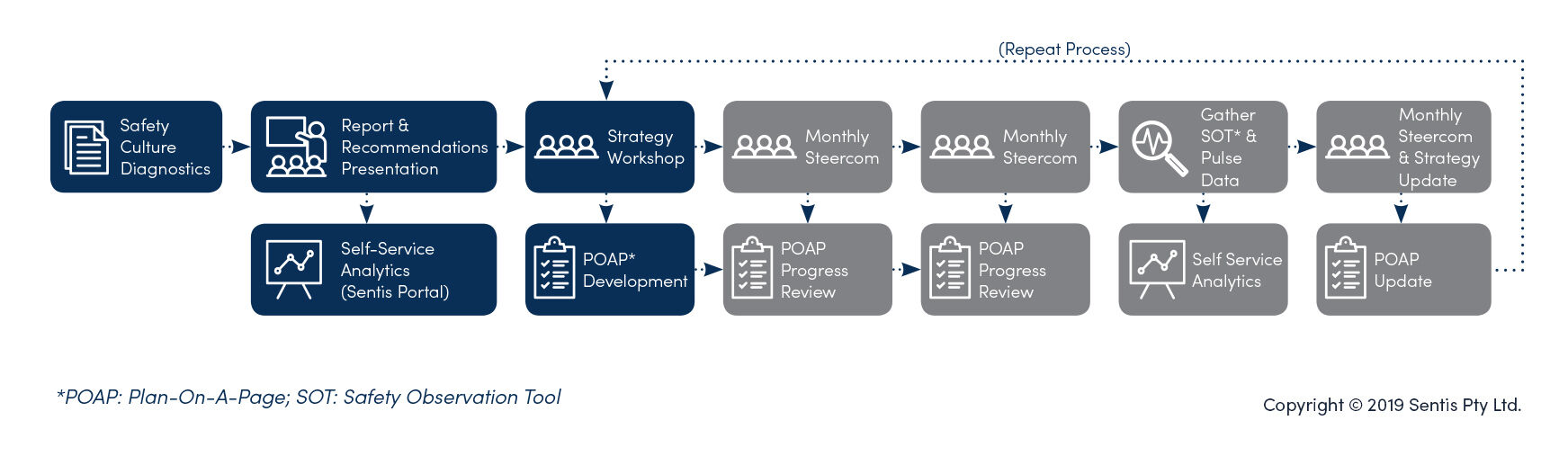Insights to Action Roadmap – safetyaudits Insights to Action Roadmap – safetyaudits